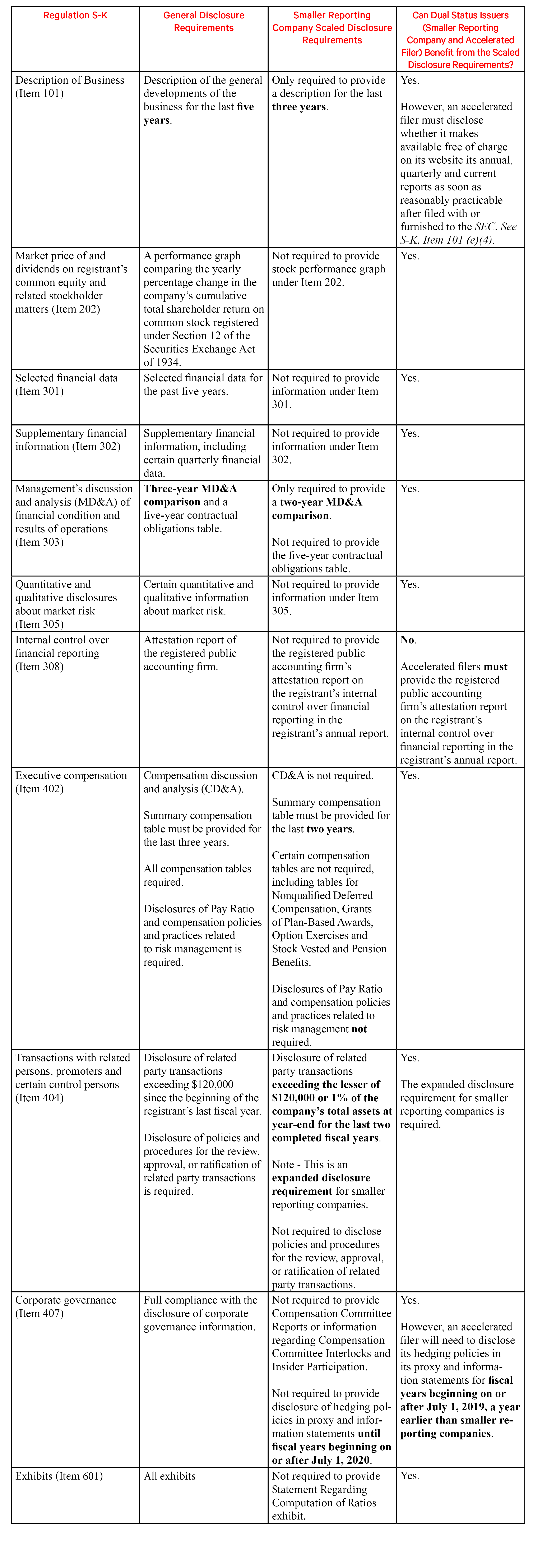 The Gray Area: Navigating Requirements for Issuers Sharing Smaller ...